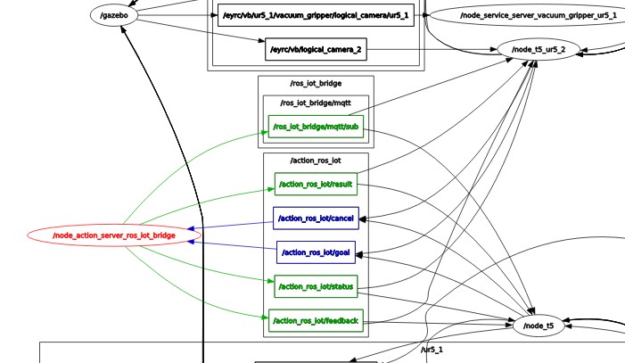 Implementation - eYRC-VB#0302