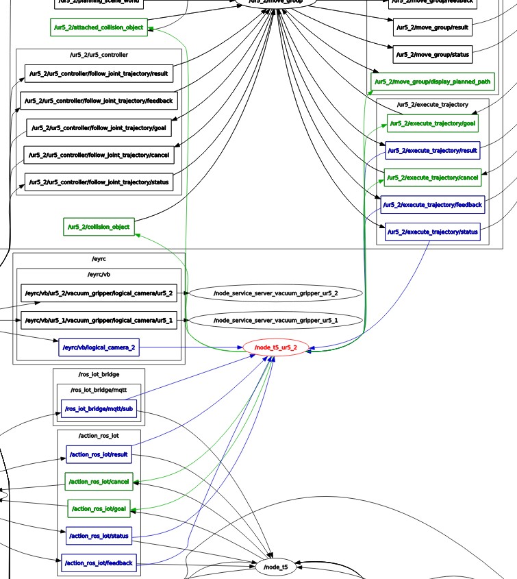 Implementation - eYRC-VB#0302