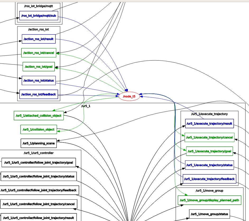 Implementation - eYRC-VB#0302